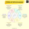 What Is an Epic in Agile? Detailed Explanation