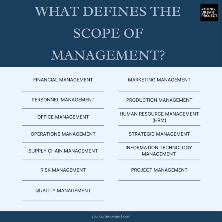 Scope of Management: A Detailed Breakdown