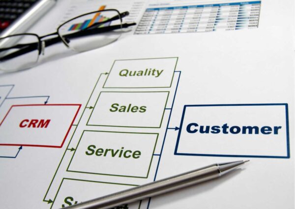 What Is Customer Relationship Marketing: A Comprehensive Guide for ...