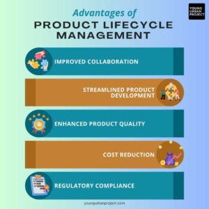 Product Lifecycle Management: Stages, Benefits and Evolution
