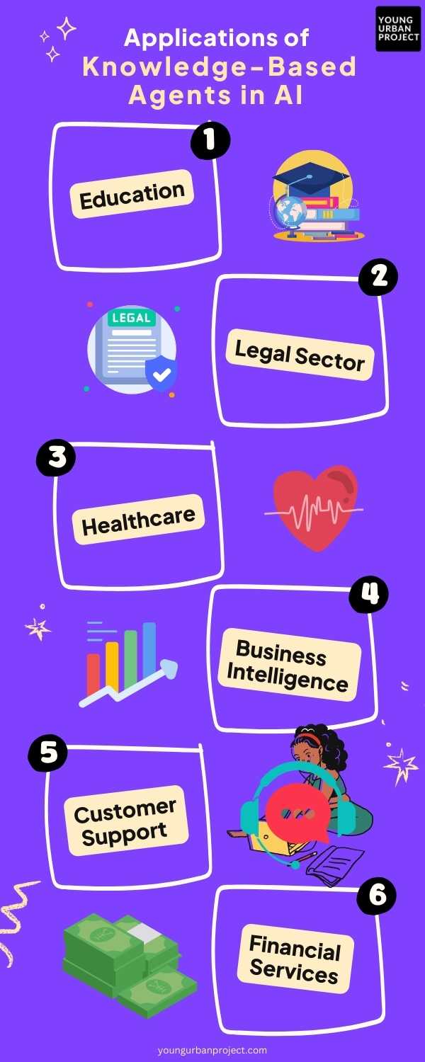 Knowledge-Based Agents in AI: The Ultimate Guide