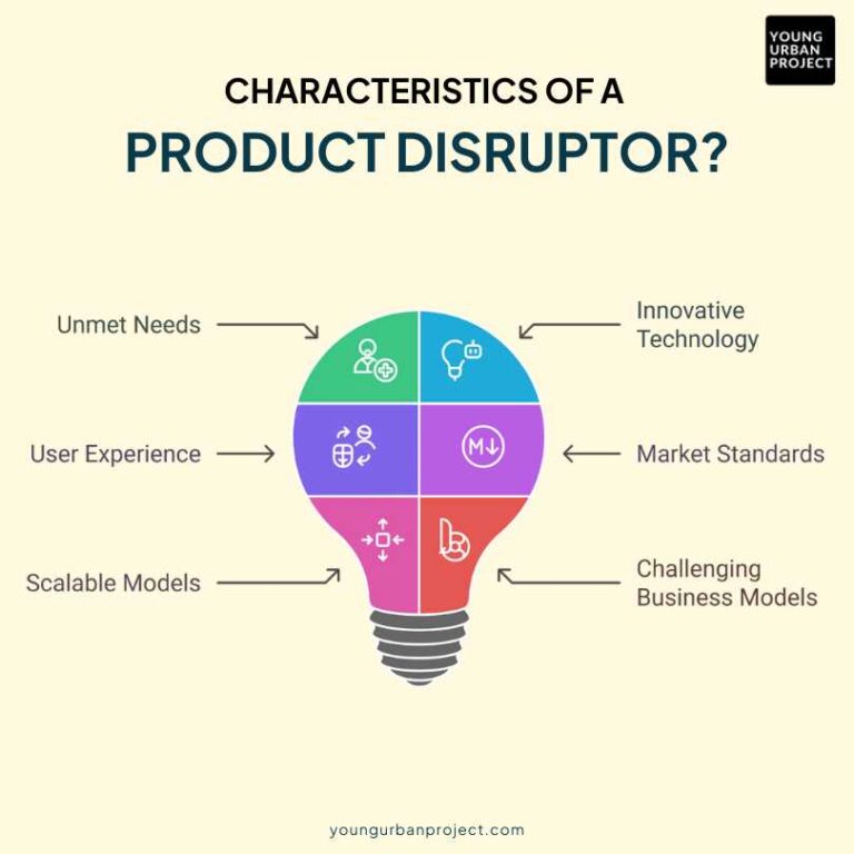 What is a Product Disruptor? Meaning, Examples and Impact