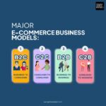 Scope of E-commerce in 2025 and Beyond