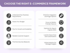 Top E-Commerce Frameworks: SaaS, Open Source & Headless