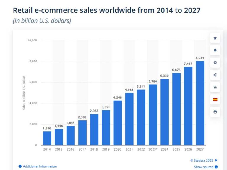 Top E-Commerce Frameworks: SaaS, Open Source & Headless