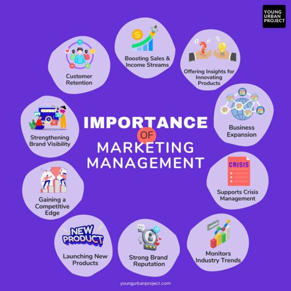 Importance of Marketing Management: Why It Matters for Businesses
