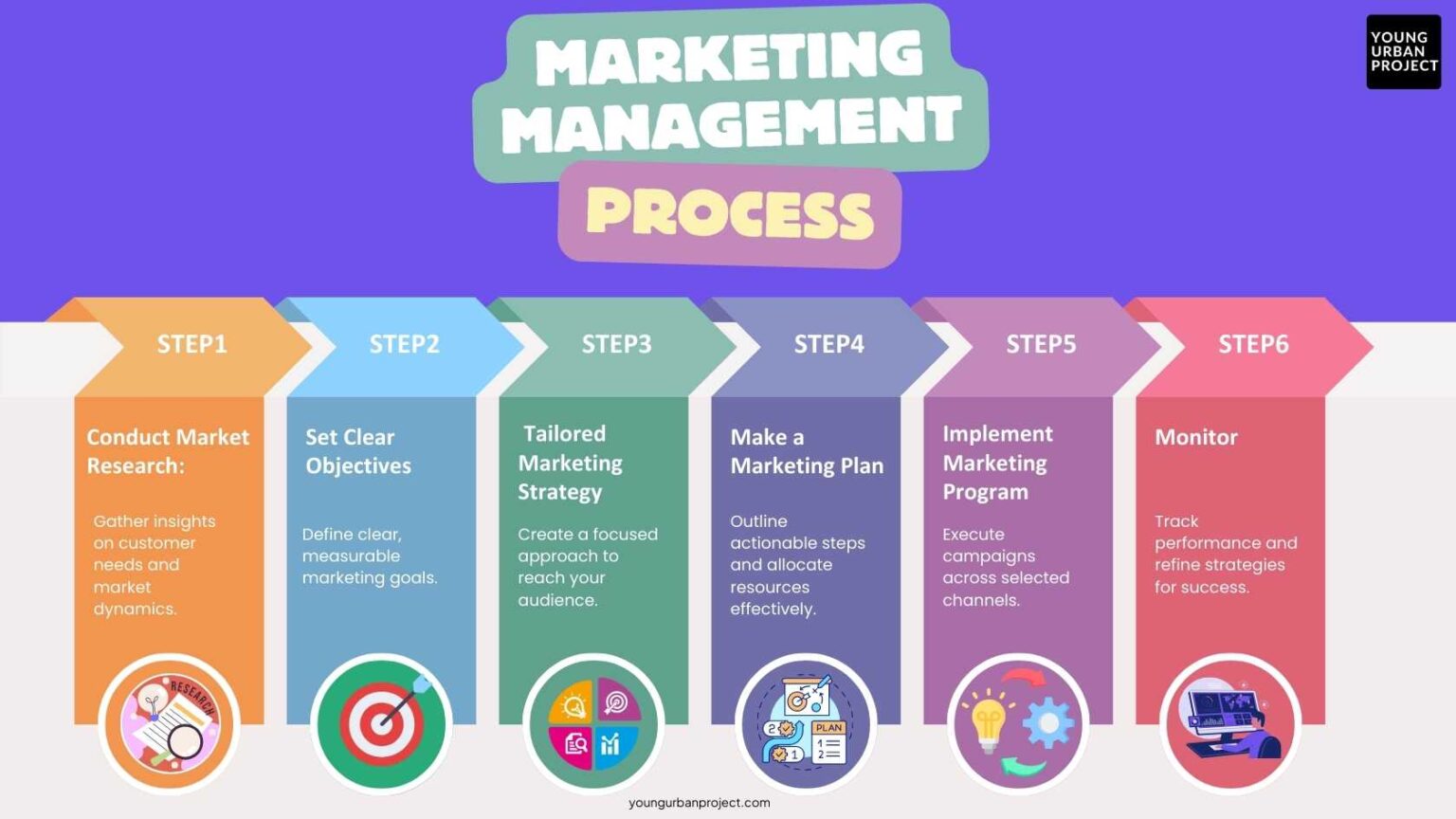 Importance of Marketing Management: Why It Matters for Businesses