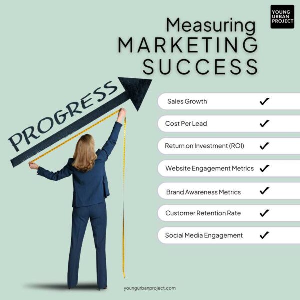 Importance of Marketing Management: Why It Matters for Businesses
