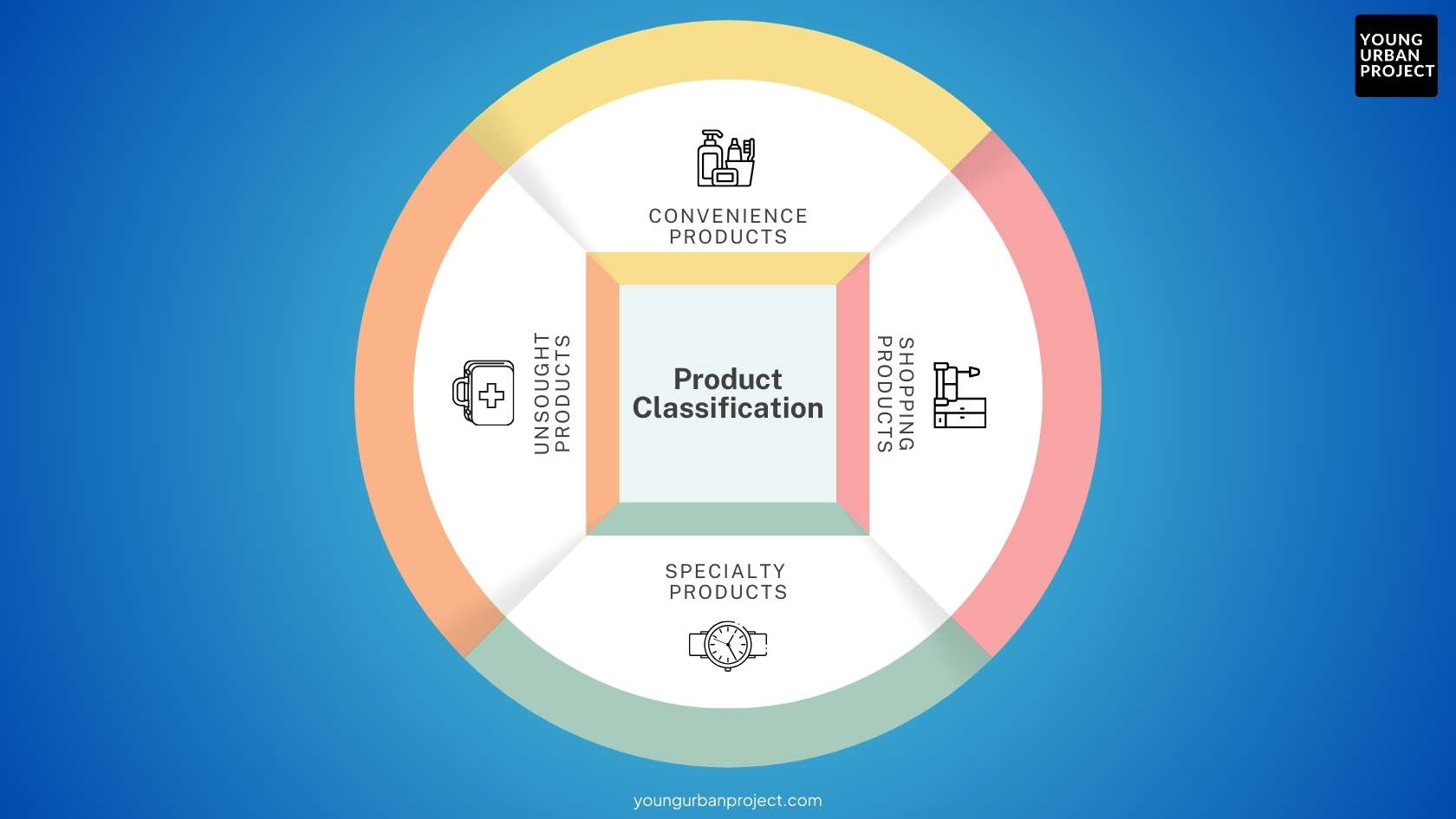 What Is Product Classification Types And Examples