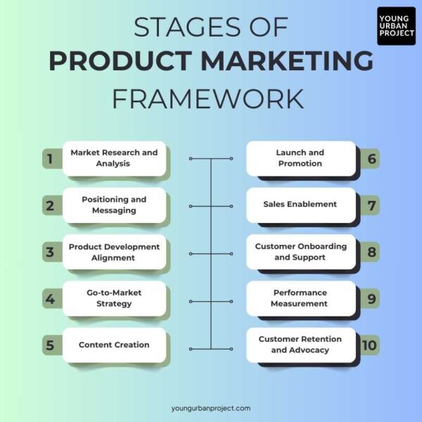 What is a Product Marketing Framework? Stages and importance