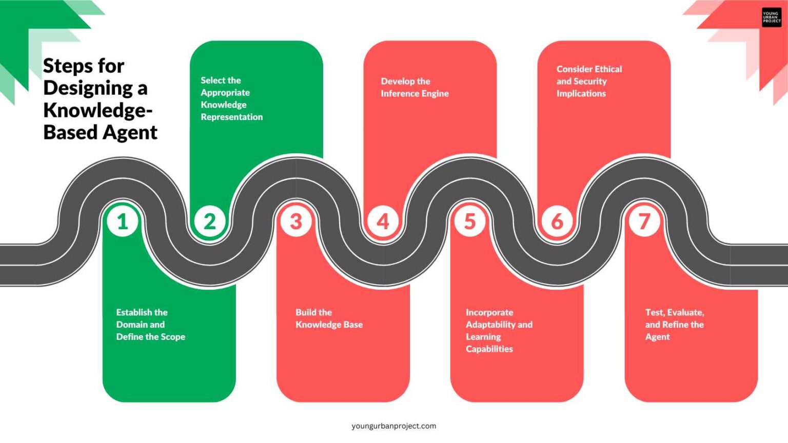 Knowledge-Based Agents in AI: The Ultimate Guide