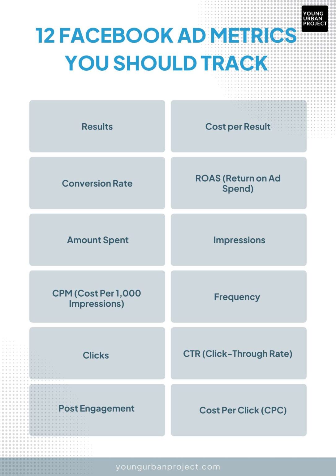 12 Key Facebook Ad Metrics to Track for Success in 2026
