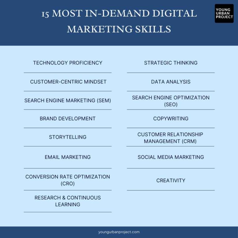 15 In-Demand Digital Marketing Skills to become an Expert