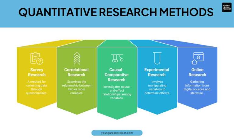 Types of Business Research: Meaning, Uses and Case Studies