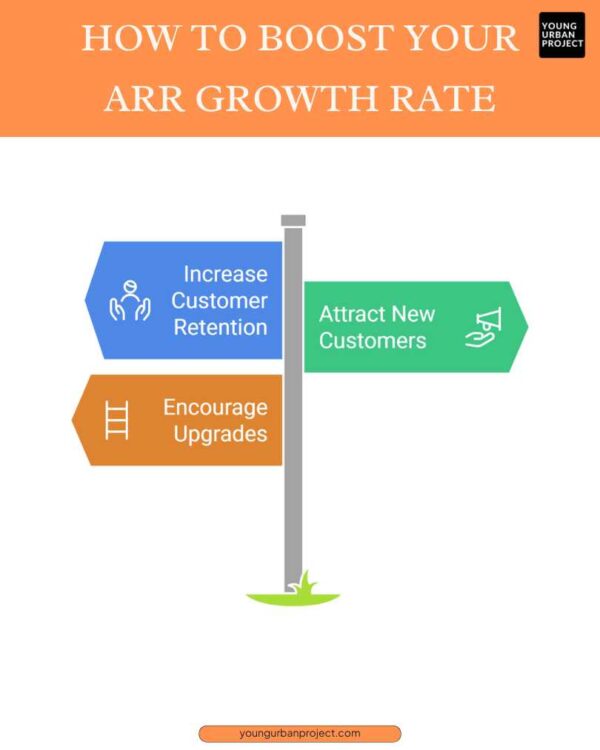 What is Accounting Rate of Return (ARR)?