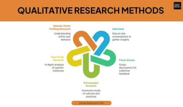 Types of Business Research: Meaning, Uses and Case Studies