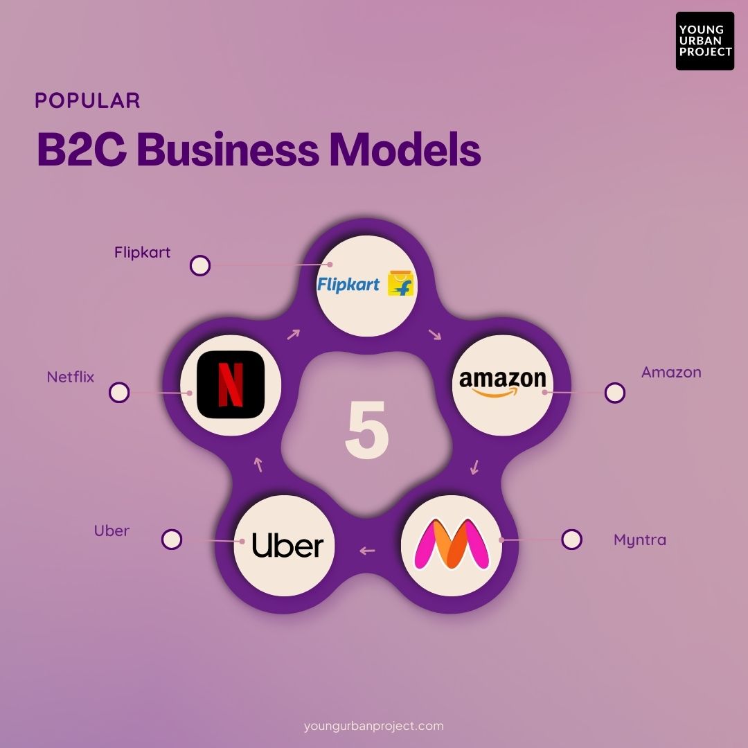 What is B2B and B2C? The Key Differences