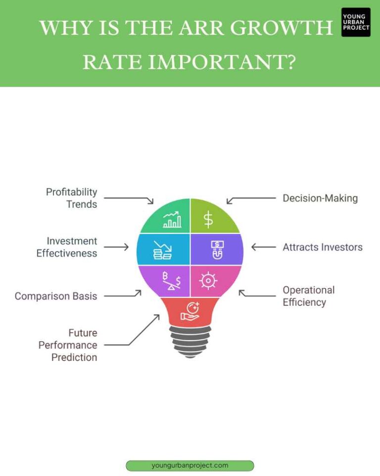 What is Accounting Rate of Return (ARR)?