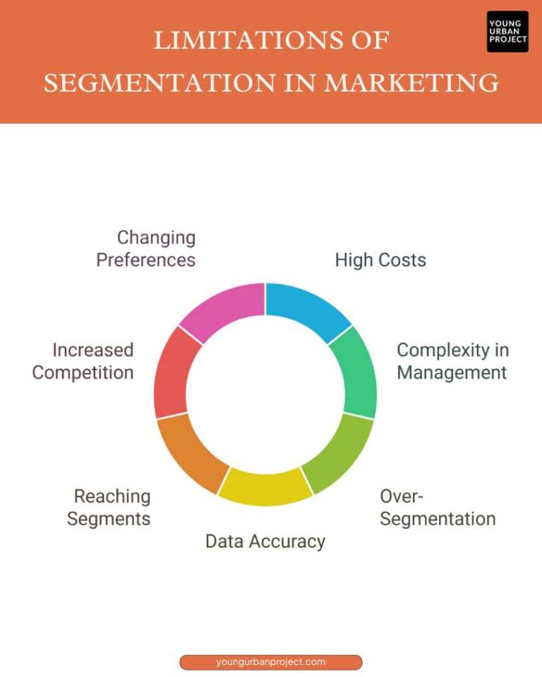 What is Segmentation in Marketing? Types, Process and Benefits