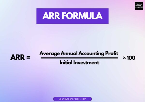 What is Accounting Rate of Return (ARR)?