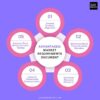 What is Market Requirements Document? The Ultimate Guide