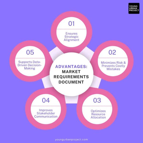 What is Market Requirements Document? The Ultimate Guide