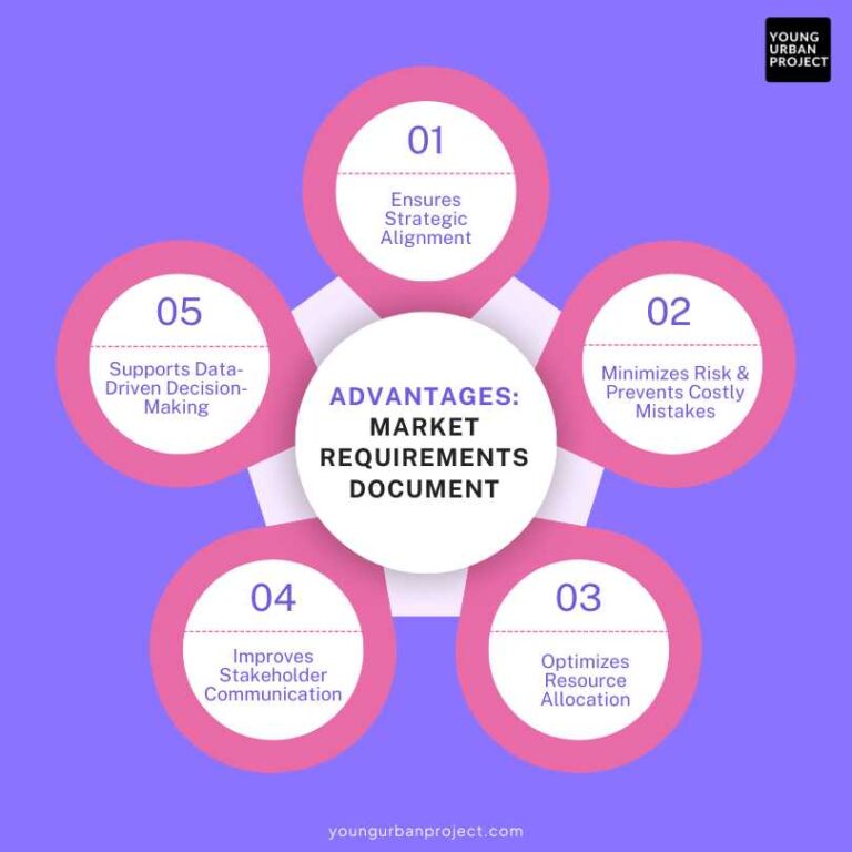 What is Market Requirements Document? The Ultimate Guide