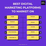 Top 20 Digital Marketing Platforms in 2025