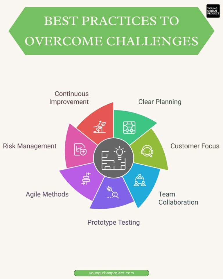 New Product Development Challenges & How to Overcome Them