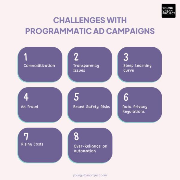 What is Programmatic Advertising? A Complete Guide