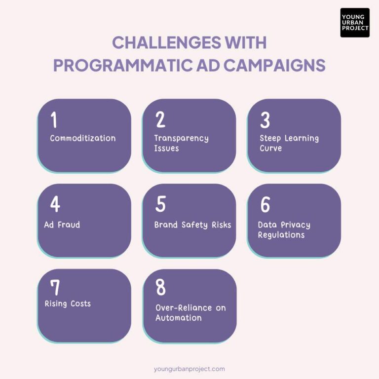 What is Programmatic Advertising? A Complete Guide