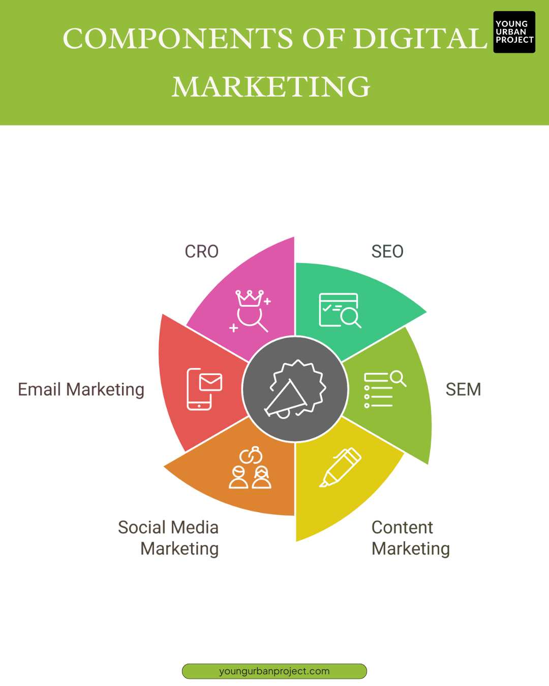 15 In-Demand Digital Marketing Skills to become an Expert