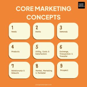 The 9 Core Concepts of Marketing for Business Success