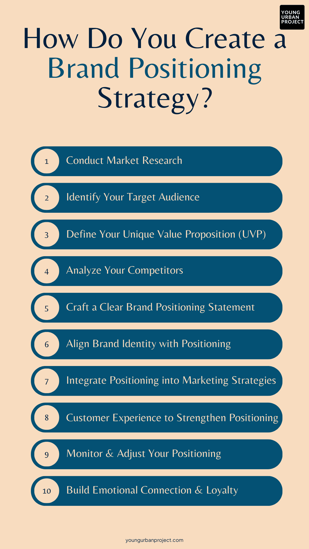 Importance of Brand Positioning for Businesses in 2025