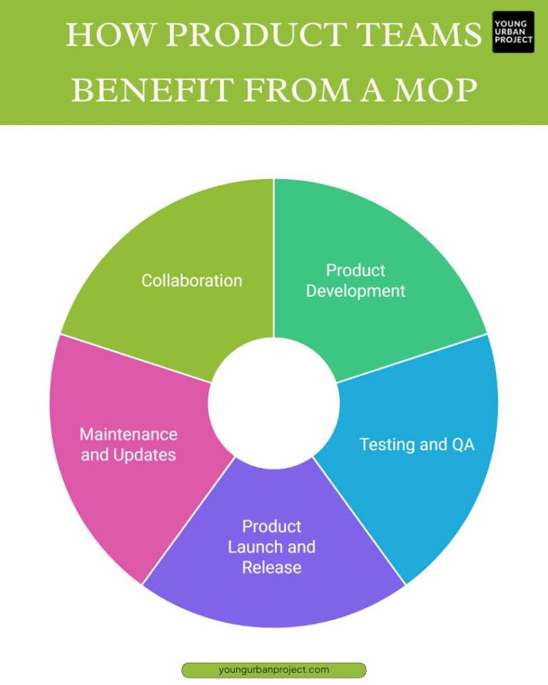 Method of Procedure: Meaning, Benefits and Uses