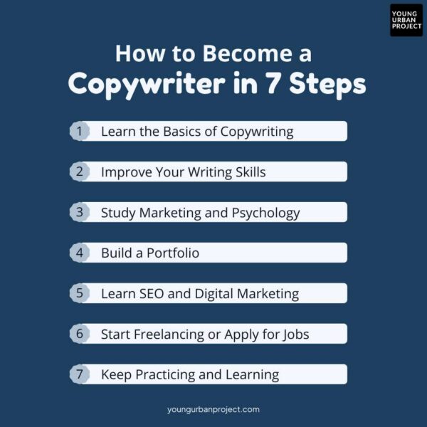 What Is Copywriting? The Ultimate Guide to Copywriting in 2025