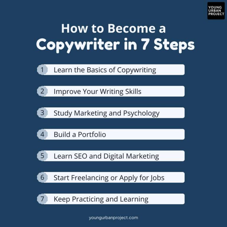 What Is Copywriting? The Ultimate Guide to Copywriting in 2025
