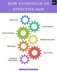 Method of Procedure: Meaning, Benefits and Uses