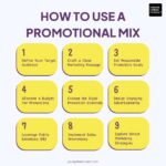 What is Promotion Mix? Definition, Types & Examples | Young Urban Project