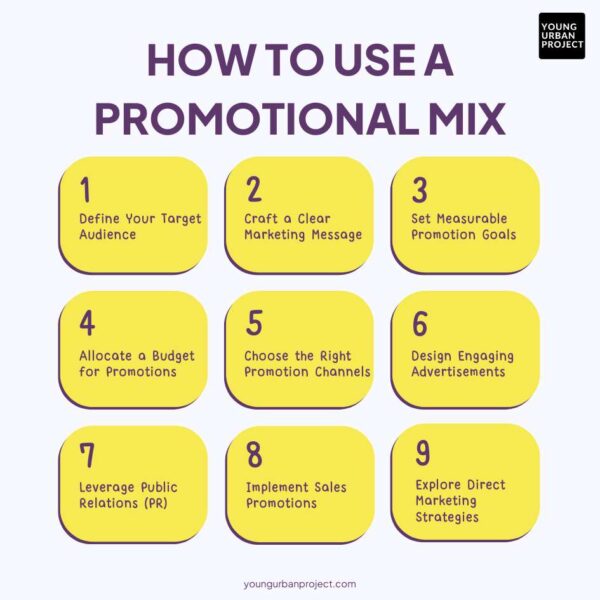 What is Promotion Mix? Definition, Types & Examples | Young Urban Project