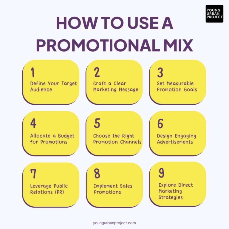 What is Promotion Mix? Definition, Types & Examples | Young Urban Project