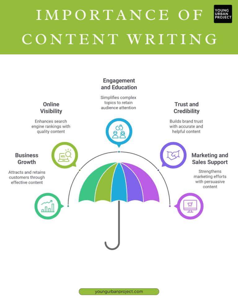 30 Content Writing Examples to Inspire You