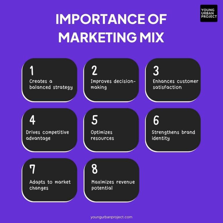 What Is Marketing Mix? The 4 Ps of Marketing Explained