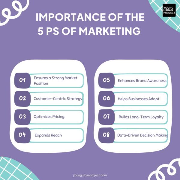 The 5 Ps of Marketing and How to Use Them