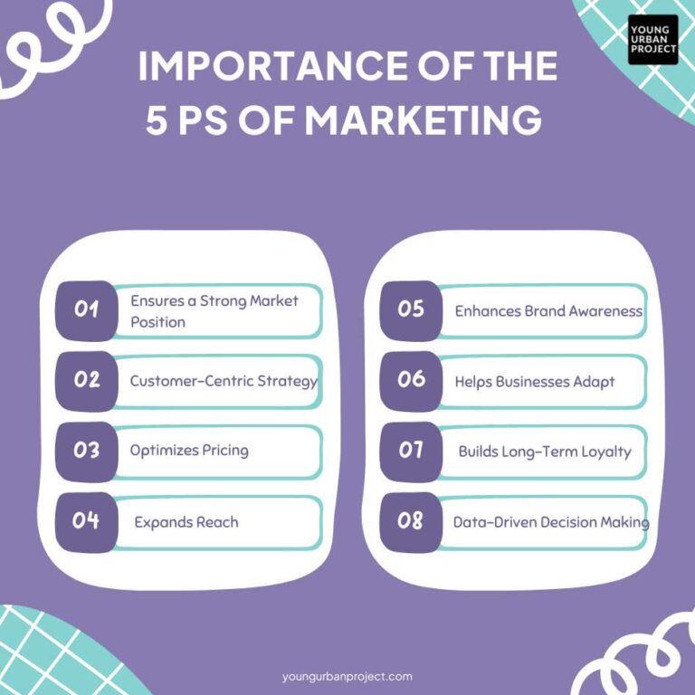 The 5 Ps of Marketing and How to Use Them