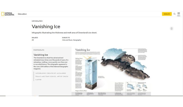 30 Content Writing Examples to Inspire You