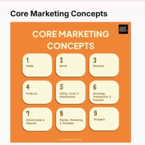 20 Types of Content Writing: Explained With Examples - Young Urban Project