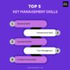 The Importance of Management & Key Skills of a Manager