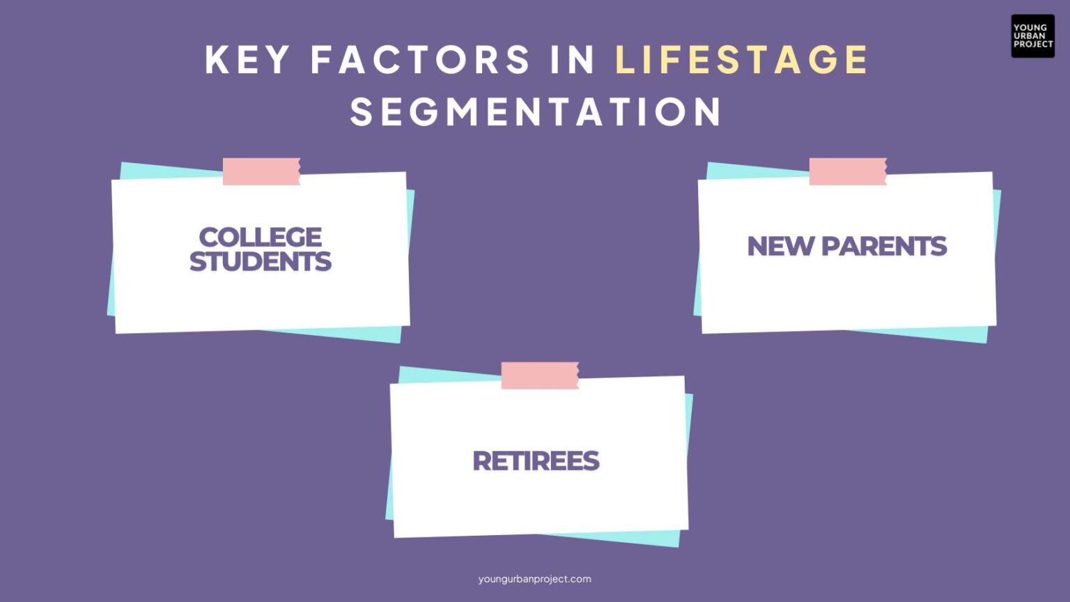 12 Types of Market Segmentation: Examples and Best Practices