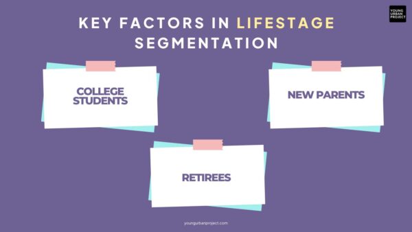 12 Types of Market Segmentation: Examples and Best Practices